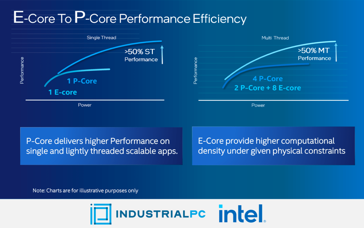 P-Cores vs E-Cores & Intel’s New CPUs: What it All Means