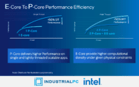 P-Cores vs E-Cores & Intel’s New CPUs: What it All Means