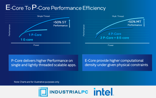 P-Cores vs E-Cores & Intel’s New CPUs: What it All Means
