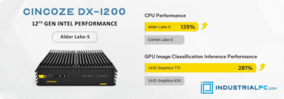 Cincoze Industrial Computing Products | Industrial PC