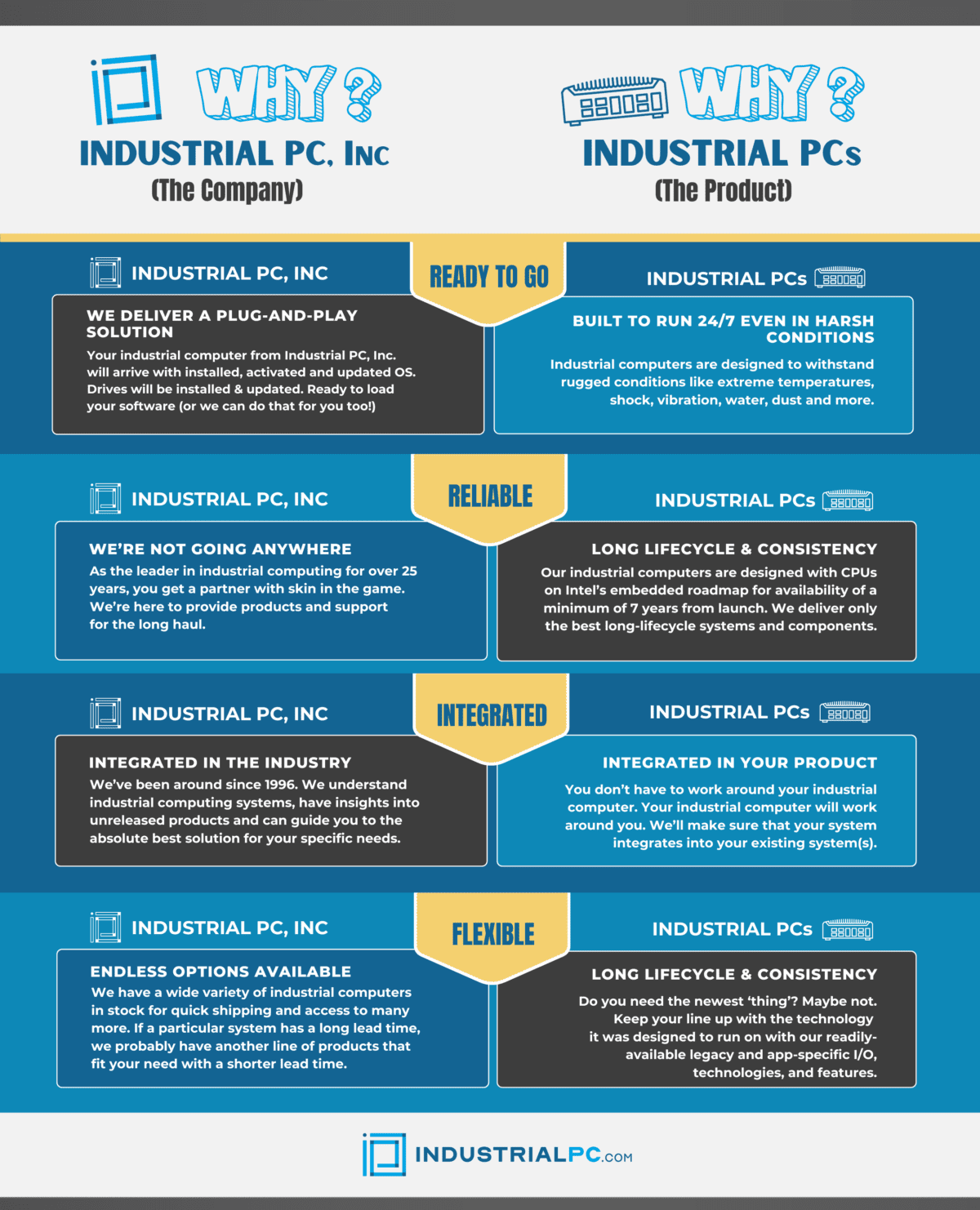 DIN-Rail Compatible Industrial Computers | Industrial PC