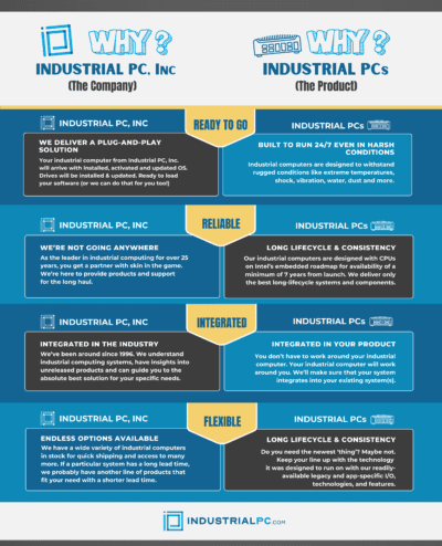 DIN-Rail Compatible Industrial Computers - Industrial PC